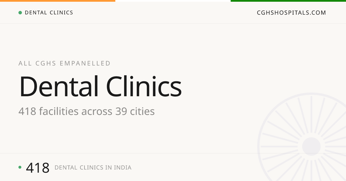 CGHS Empanelled Dental Clinics in India — 414 Facilities (2026)