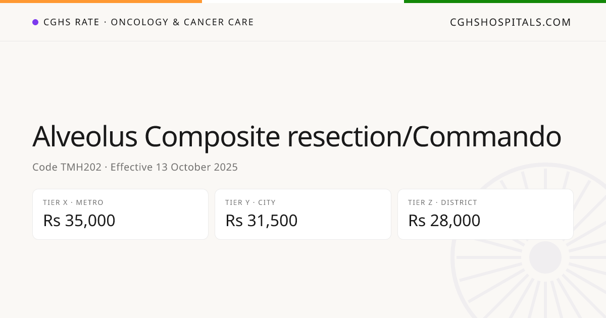 Alveolus Composite resection/Commando · CGHS Rate