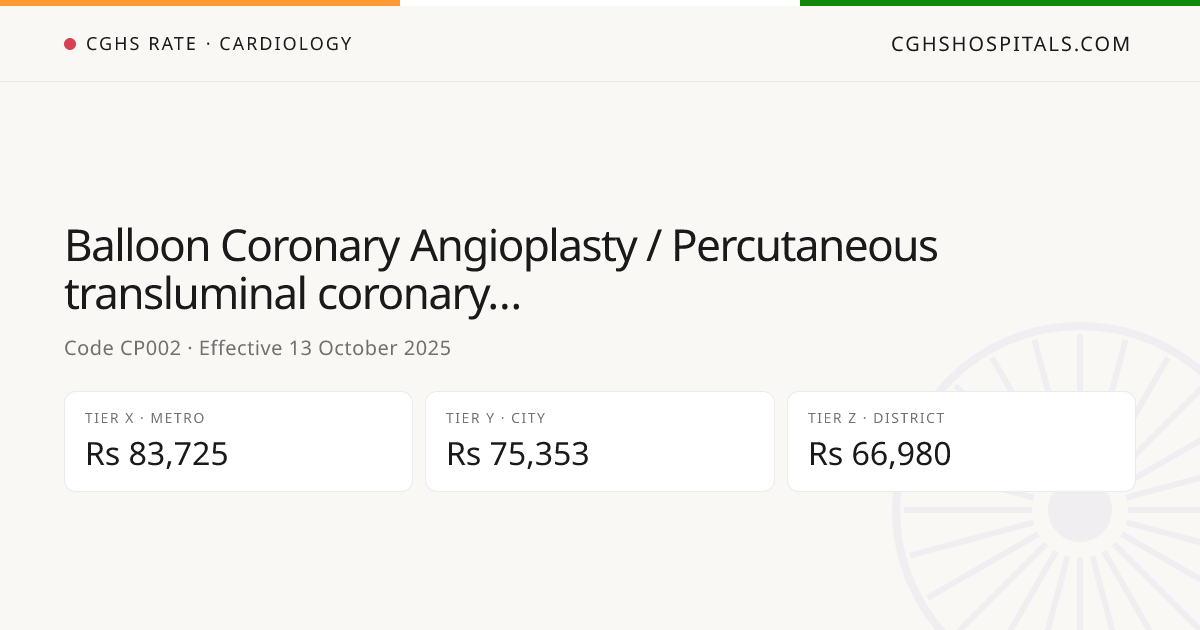 Balloon Coronary Angioplasty / Percutaneous… · CGHS Rate