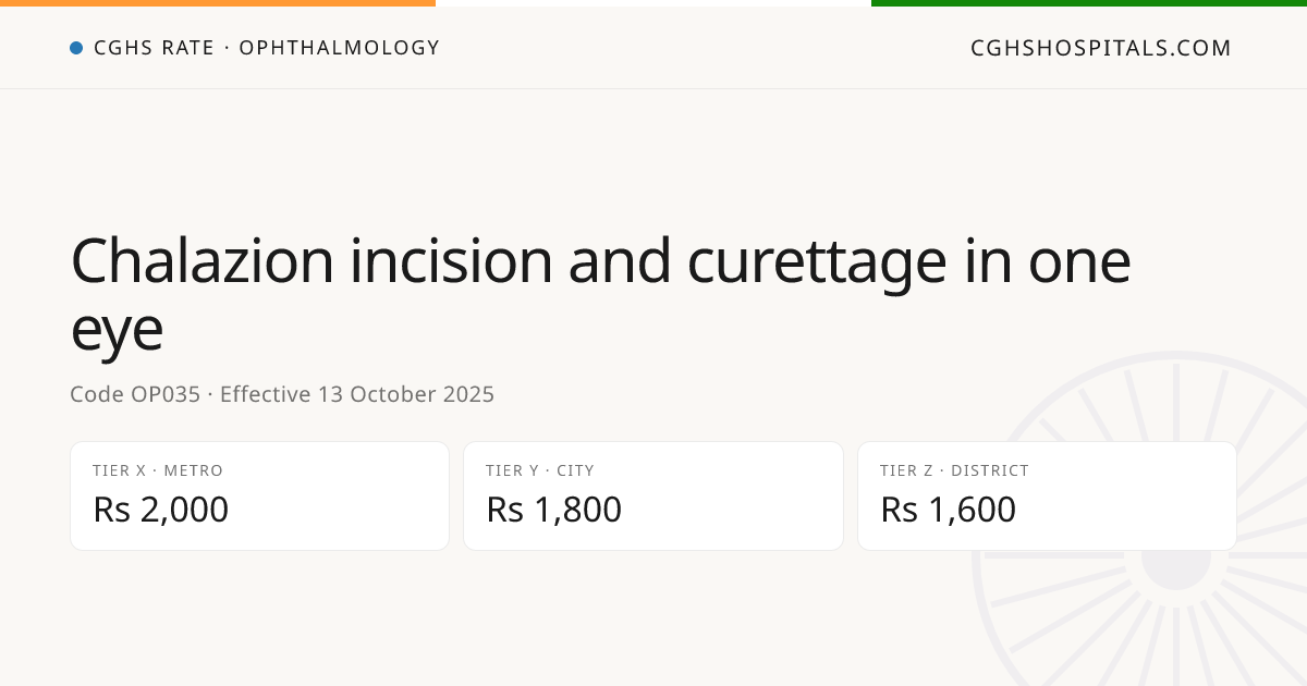 Chalazion incision and curettage in one eye · CGHS Rate