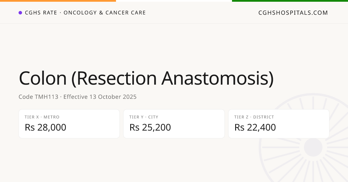 Colon (Resection Anastomosis) · CGHS Rate