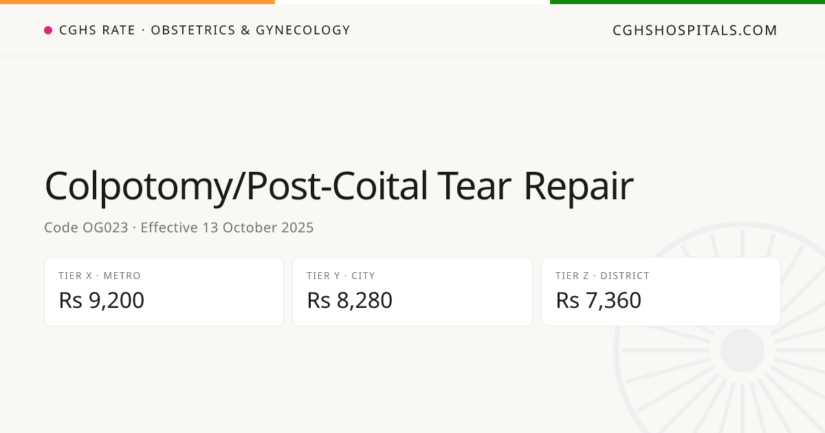 Colpotomy/Post-Coital Tear Repair · CGHS Rate
