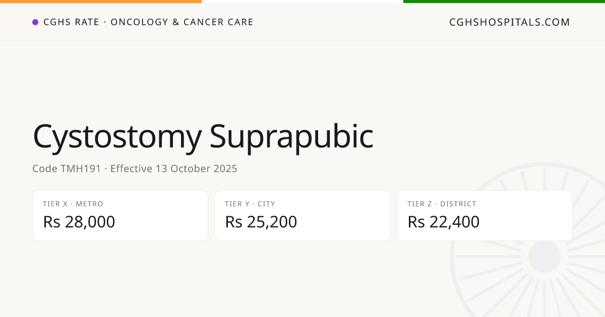 Cystostomy Suprapubic · CGHS Rate