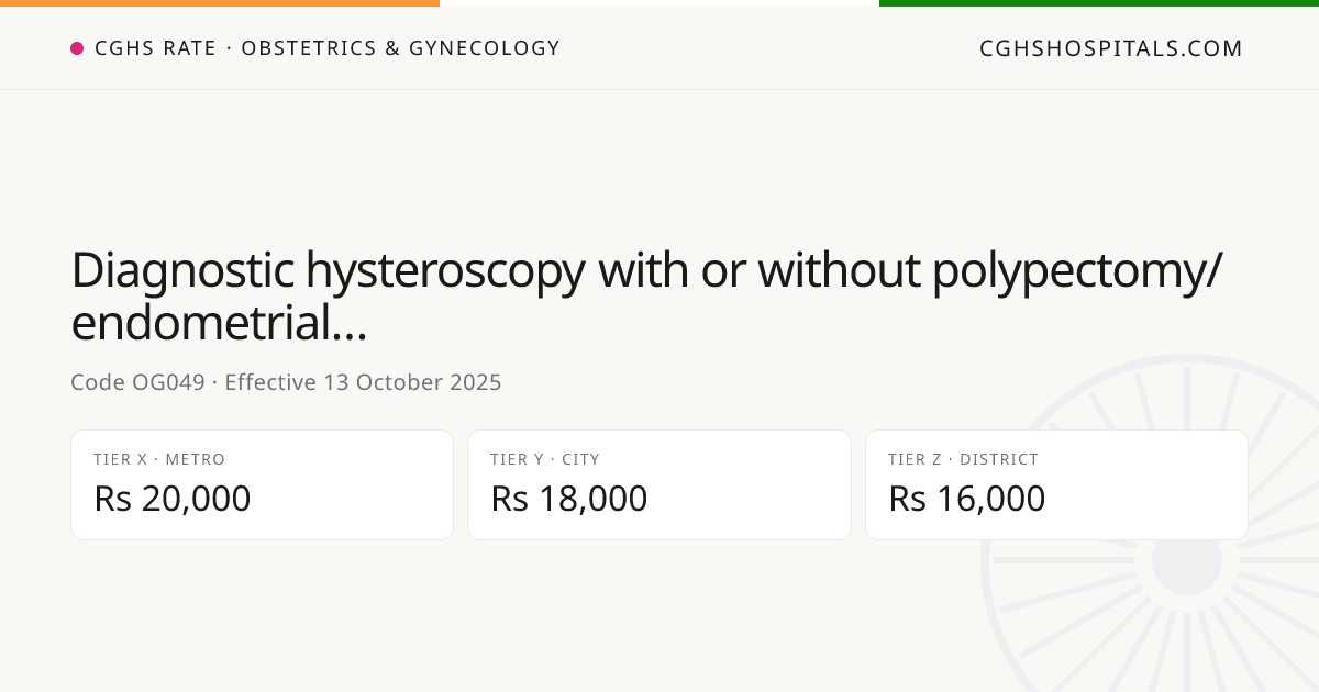 Diagnostic hysteroscopy with or without… · CGHS Rate