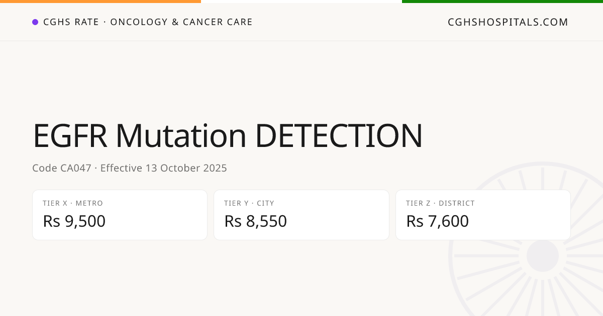 EGFR Mutation DETECTION · CGHS Rate