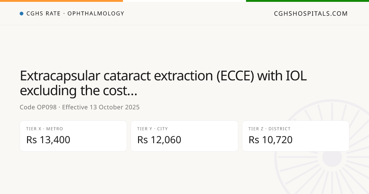 Extracapsular cataract extraction (ECCE) with… · CGHS Rate