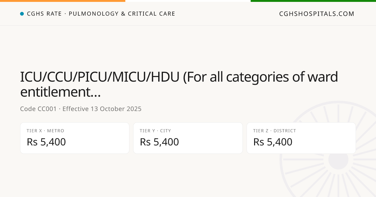 ICU/CCU/PICU/MICU/HDU (For all categories of… · CGHS Rate