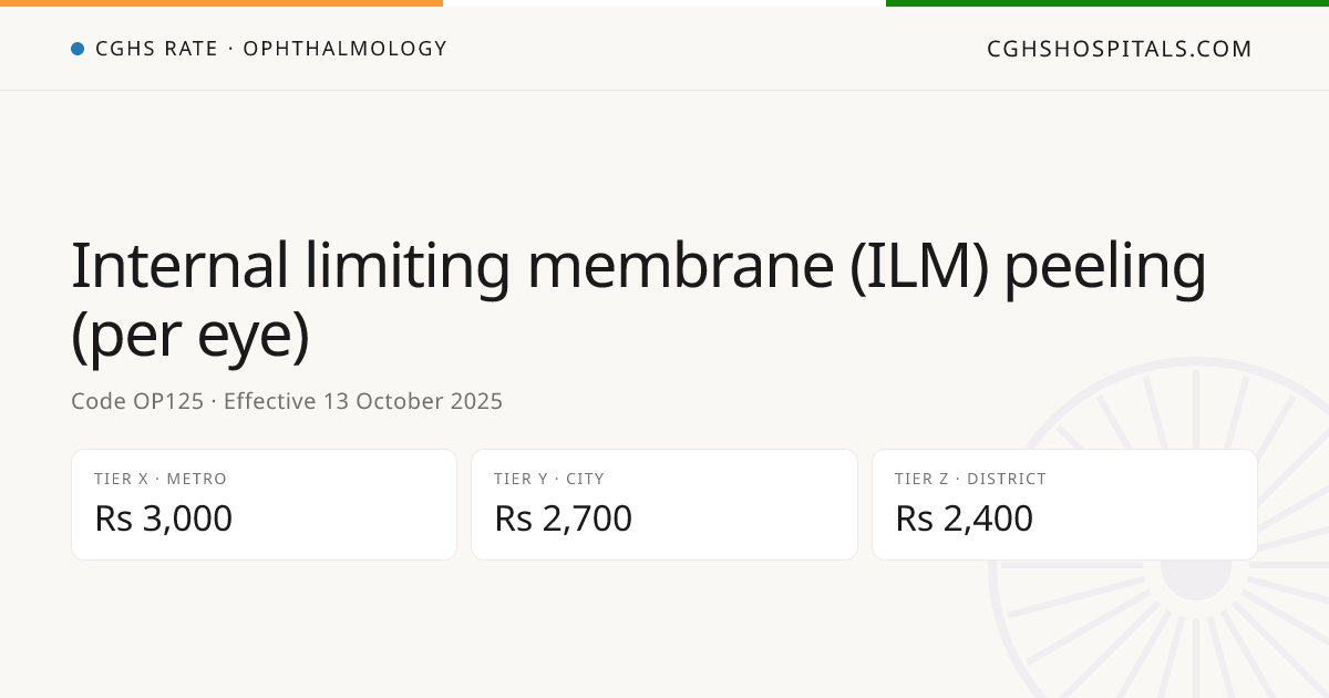 Internal limiting membrane (ILM) peeling (per… · CGHS Rate