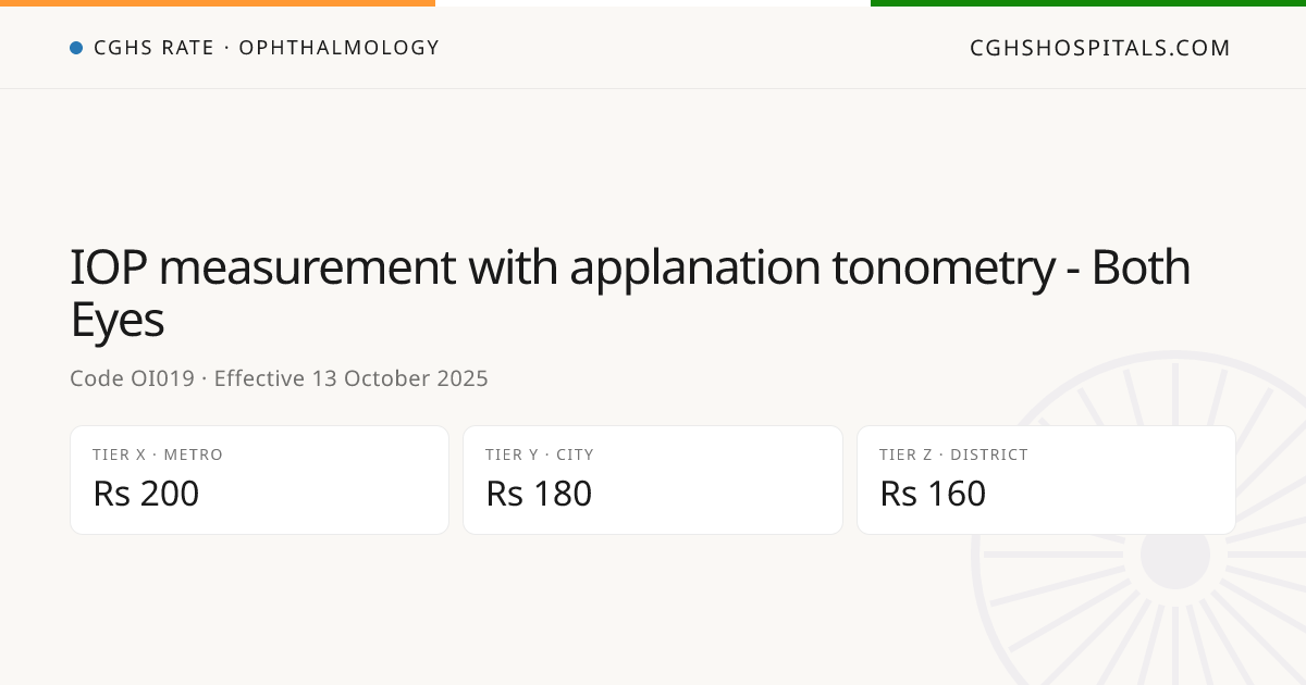 IOP measurement with applanation tonometry… · CGHS Rate