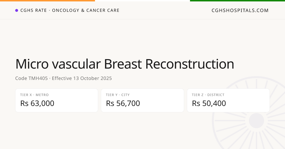 Micro vascular Breast Reconstruction · CGHS Rate
