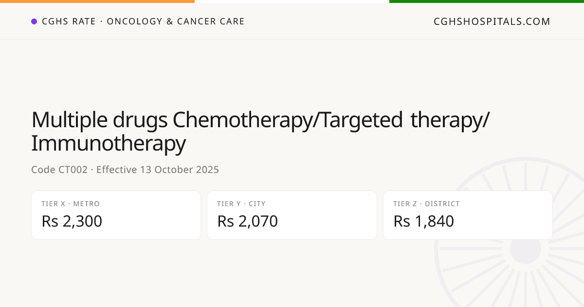 Multiple drugs Chemotherapy/Targeted… · CGHS Rate