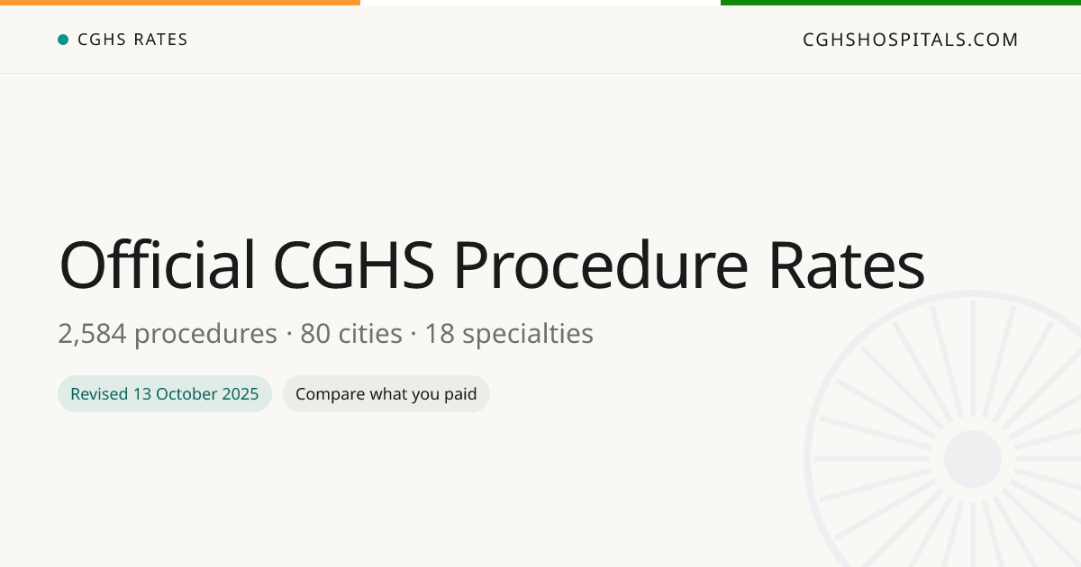 CGHS Rate List 2026 — Official Rates for 2,584 Procedures