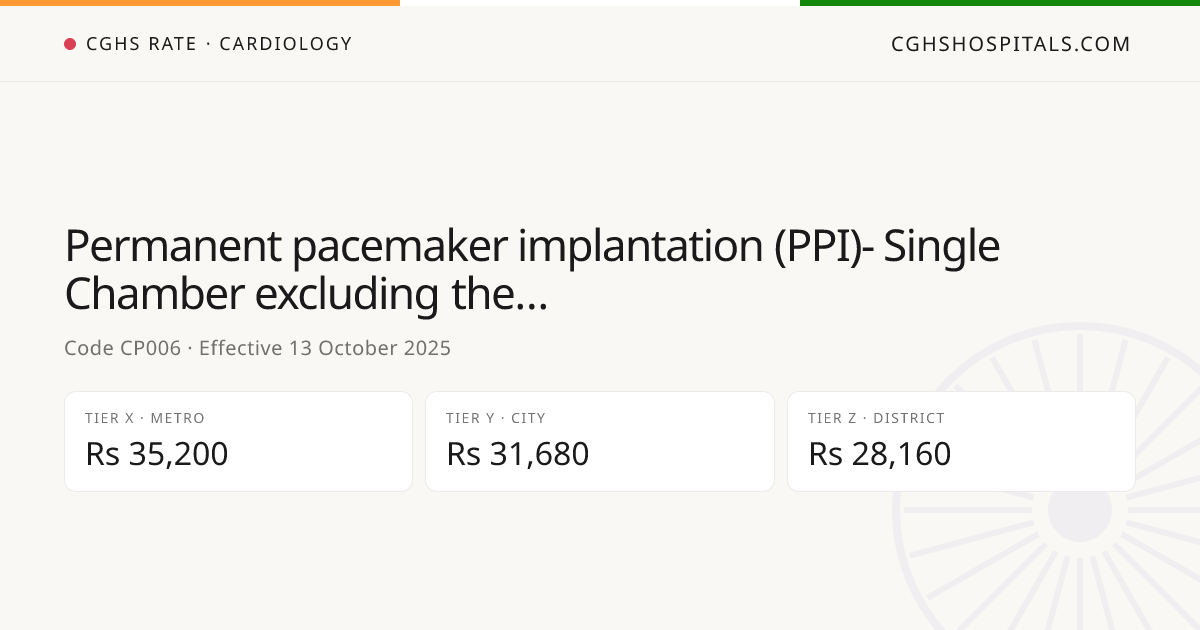 Permanent pacemaker implantation (PPI)- Single… · CGHS Rate