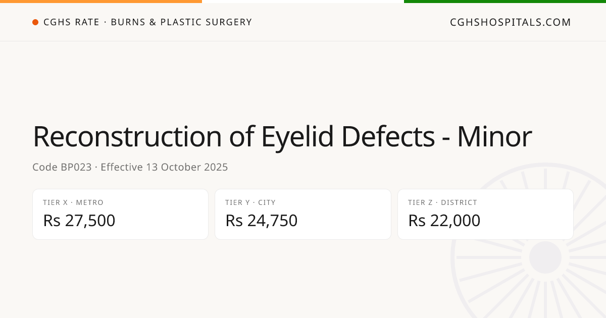 Reconstruction of Eyelid Defects - Minor · CGHS Rate
