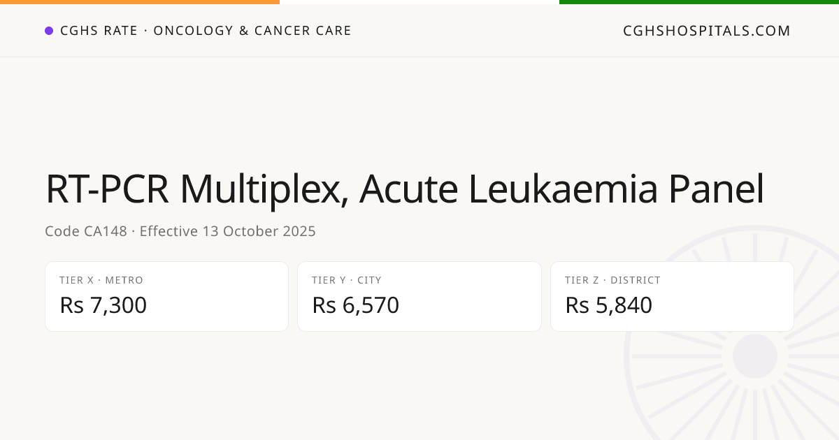 RT-PCR Multiplex, Acute Leukaemia Panel · CGHS Rate