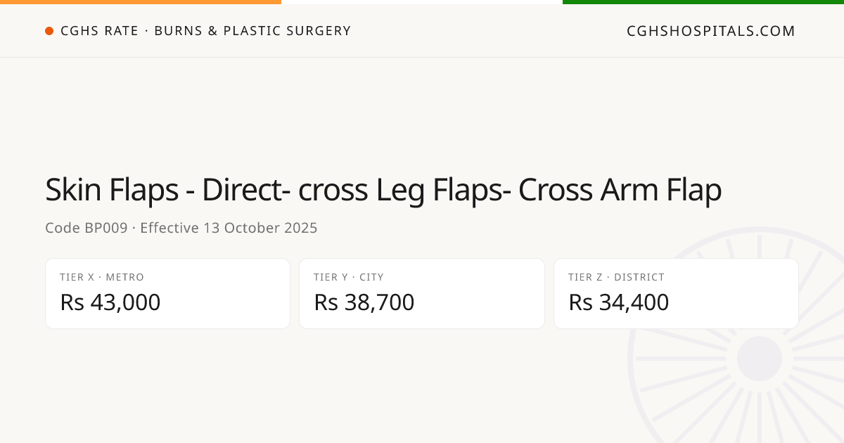 Skin Flaps - Direct- cross Leg Flaps- Cross… · CGHS Rate