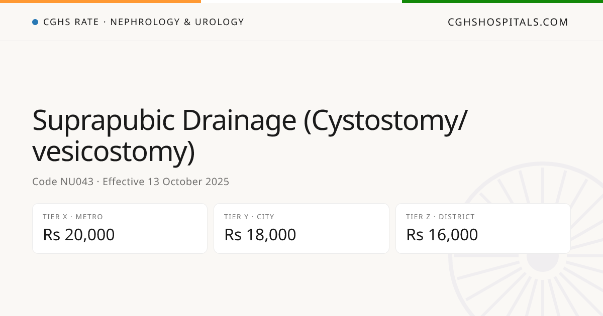 Suprapubic Drainage (Cystostomy/vesicostomy) · CGHS Rate