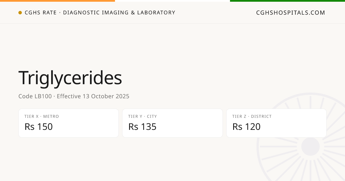 Triglycerides · CGHS Rate
